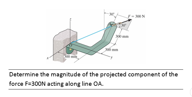 Solved Determine the magnitude of the projected component of | Chegg.com