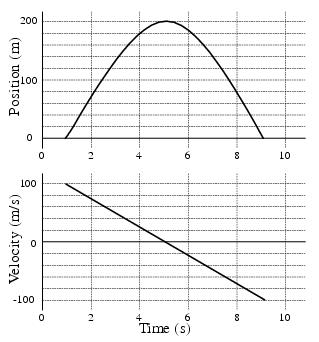 Solved Base your answers to the following four questions on | Chegg.com