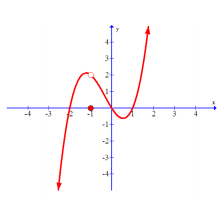 Solved Determine if the function is continuous at x = -1 and | Chegg.com