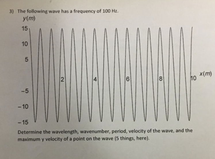 Solved The following wave has a frequency of 100 Hz. | Chegg.com