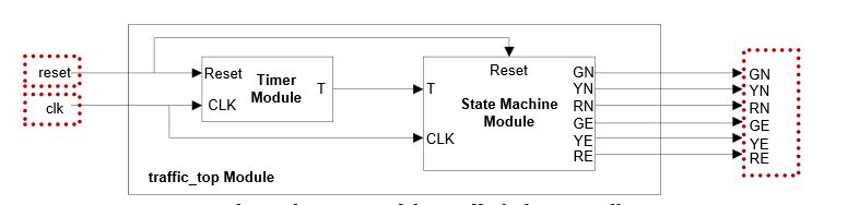 Solved I need three verilog modules: A time module that | Chegg.com