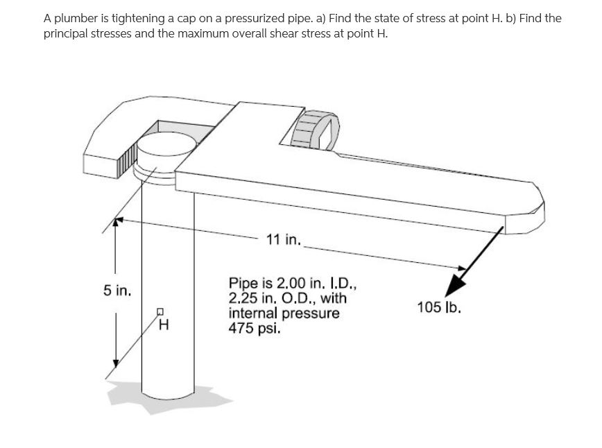 Solved A plumber is tightening a cap on a pressurized pipe. | Chegg.com