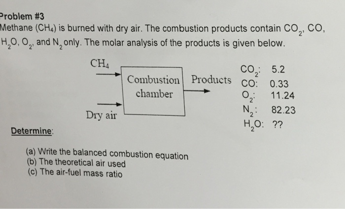 Solved Methane (CH4 is burned with dry air. The combustion | Chegg.com
