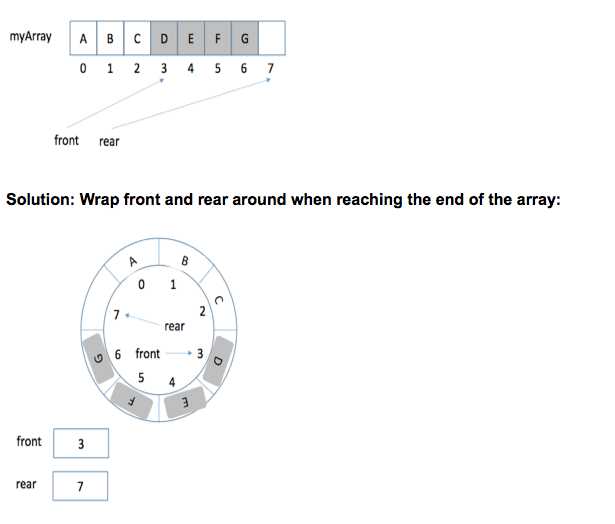 Define class Queue that implements the ADT (Abstract | Chegg.com