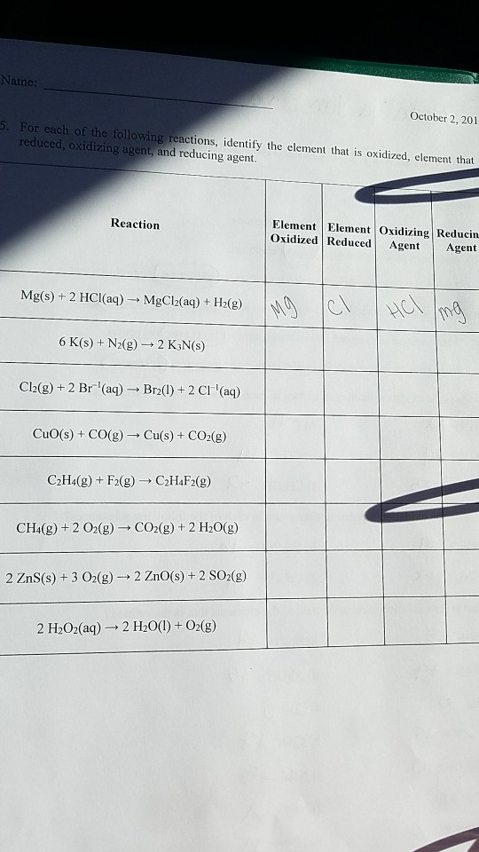 Solved identify oxidized, element that is reduced, oxidizing | Chegg.com