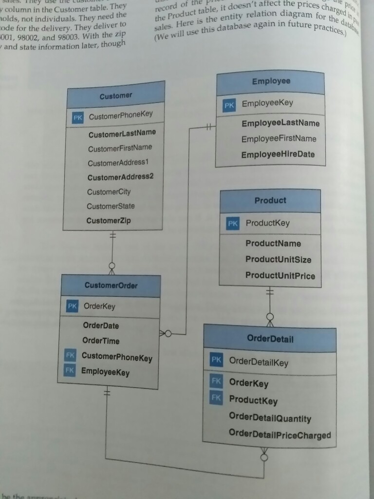 Solved Use the Pizza database created in the last chapter's | Chegg.com