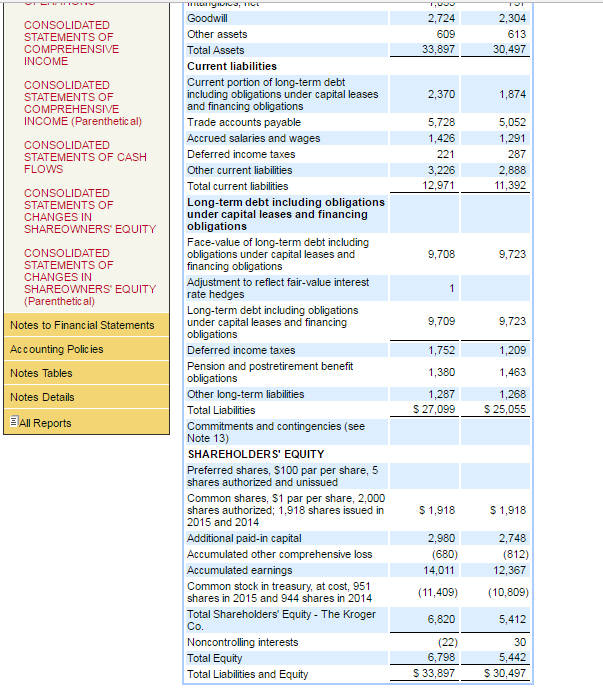 Solved Access the financial statements for Whole Foods | Chegg.com