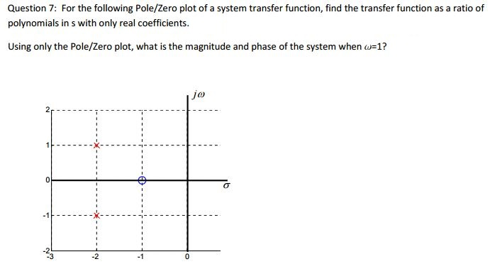 Solved For the following Pole/Zero plot of a system transfer | Chegg.com