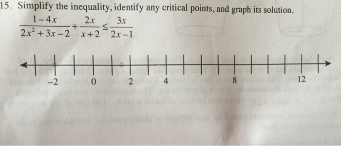 Solved simplify and graph the inequality(Please graph the | Chegg.com