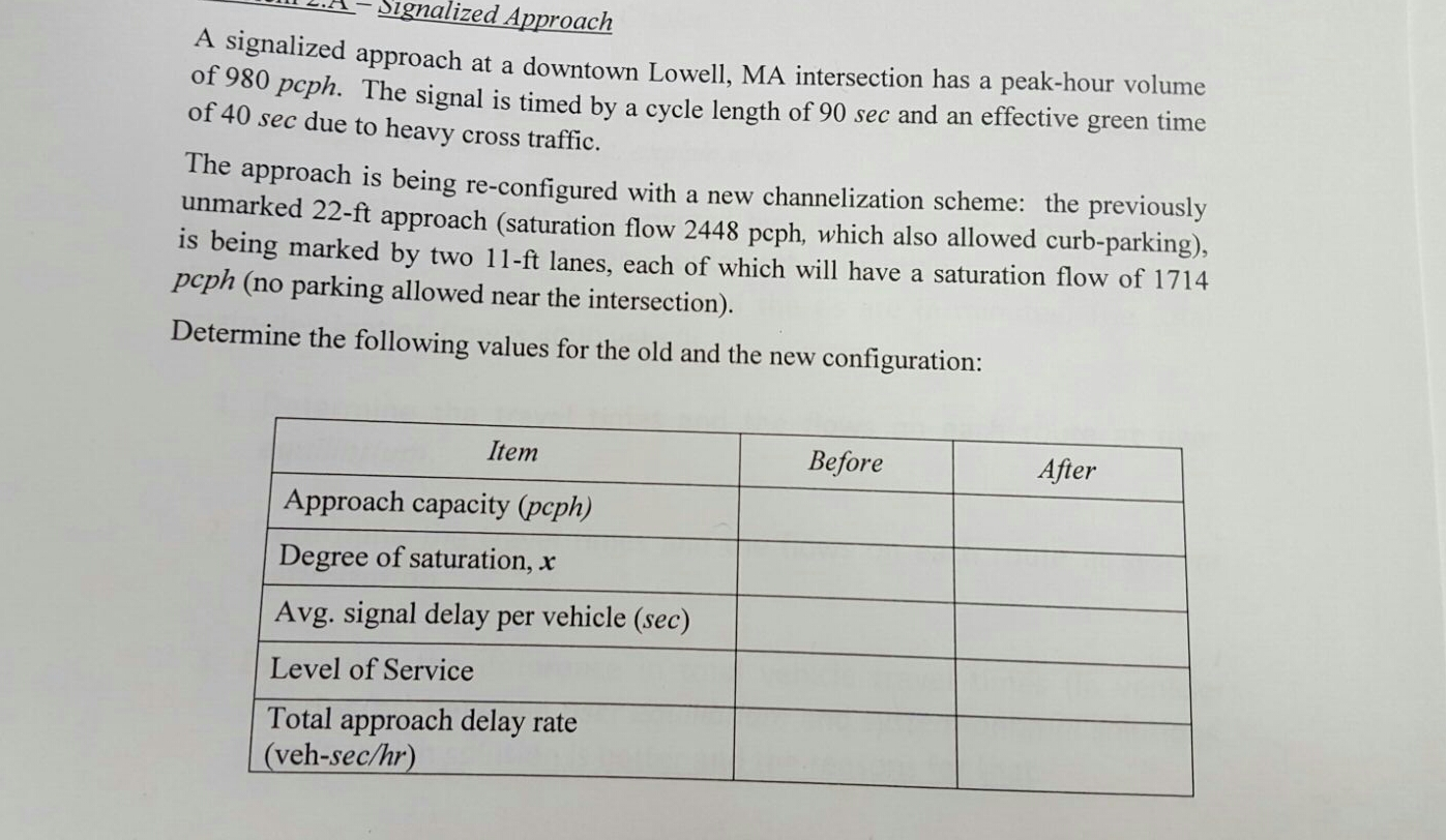 Solved A signalized approach at a downtown Lowell, MA | Chegg.com
