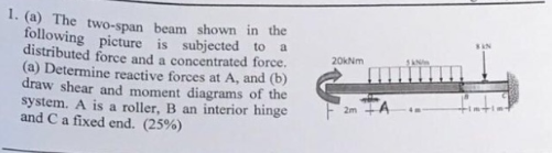Solved 1. (a) The two-span beam shown in the following | Chegg.com