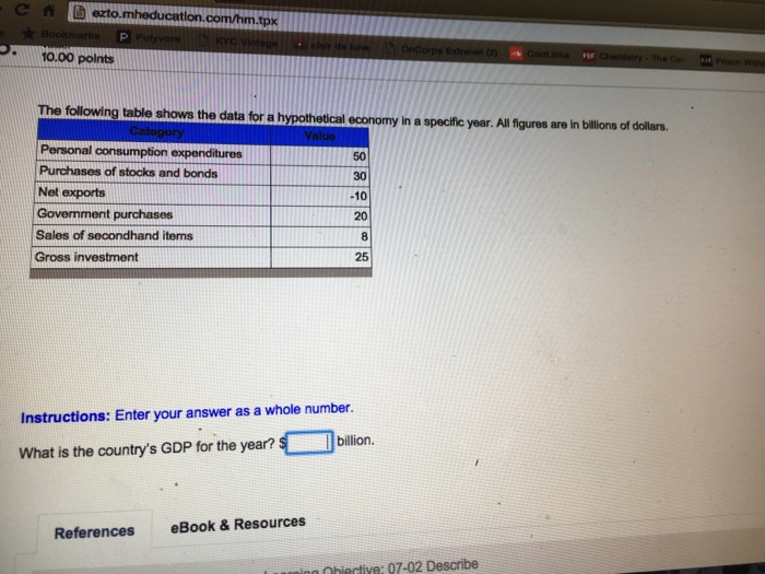Solved The following table shows the data for a hypothetical | Chegg.com
