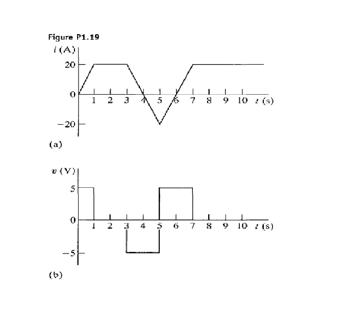 Solved The voltage and current at the terminals of the | Chegg.com