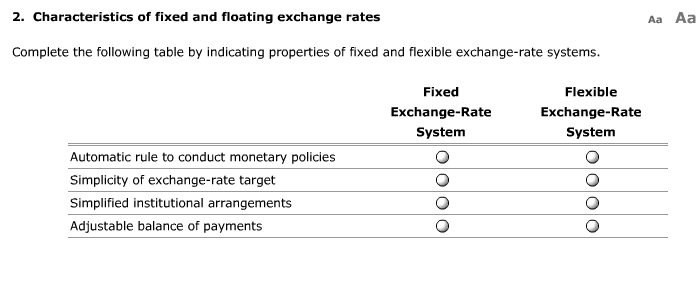 Solved Aa Aa E 1. Choosing an exchange-rate system One of | Chegg.com