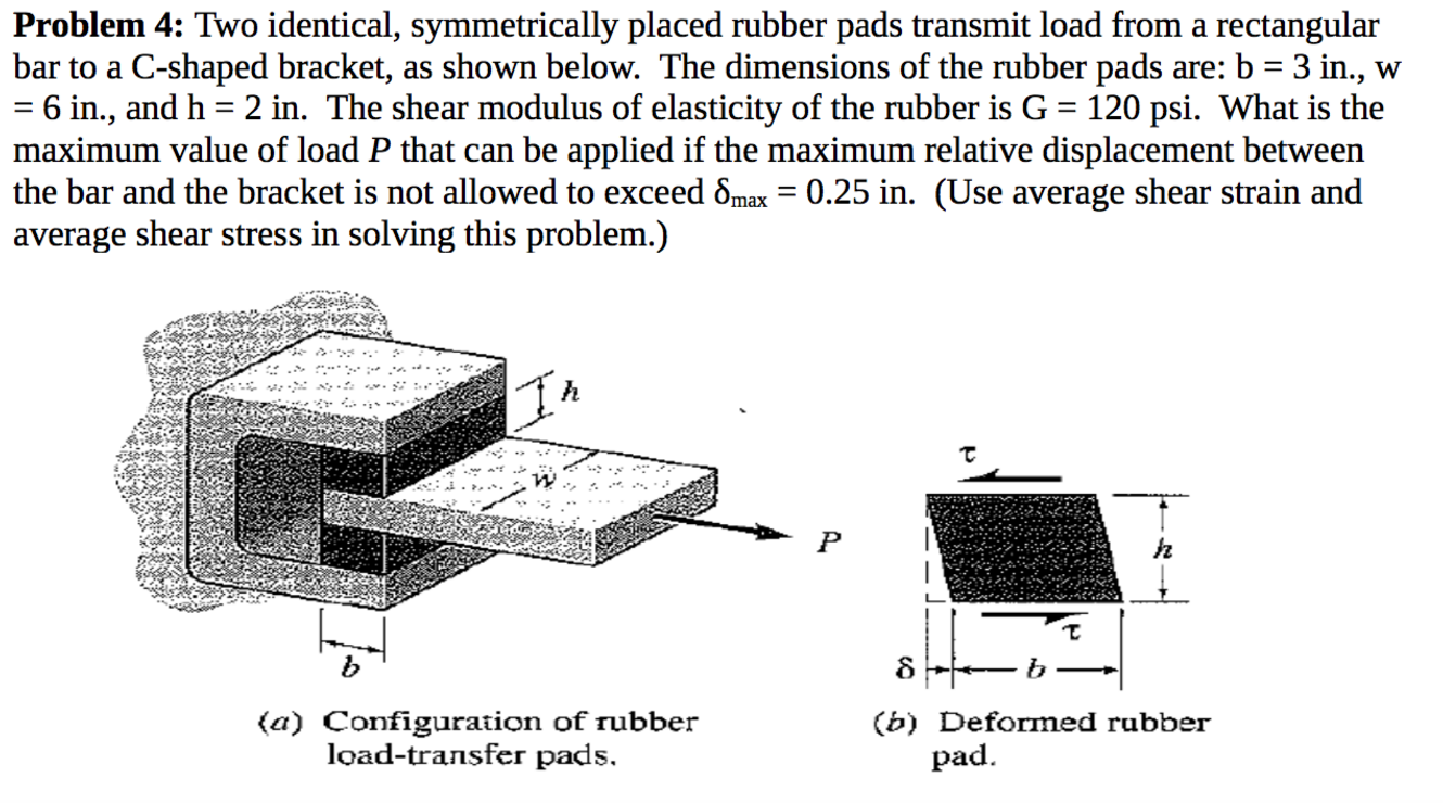Solved Two identical, symmetrically placed rubber pads | Chegg.com