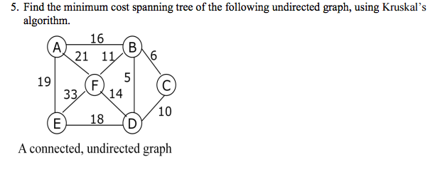 Find the minimum cost spanning tree of the following | Chegg.com