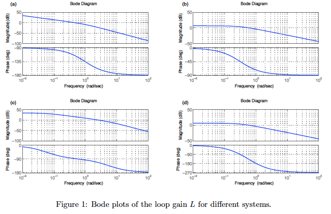 Solved mix and match bode plot nyquist plot | Chegg.com