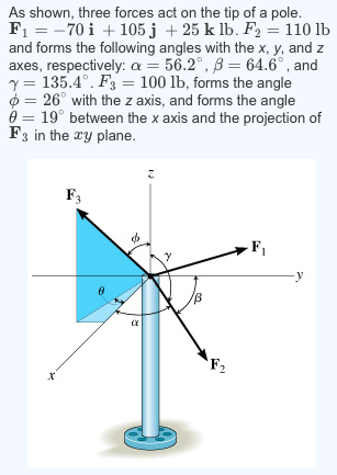 Solved Part A- Find the resultant of adding F1 and F3. | Chegg.com