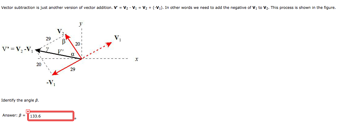 Solved Vector subtraction is just another version of vector | Chegg.com