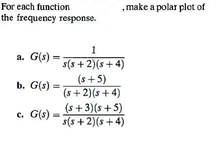 Solved For each function , make a polar plot of the | Chegg.com