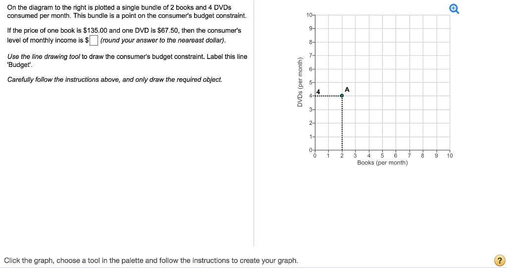 Solved On the diagram to the right is plotted a single | Chegg.com