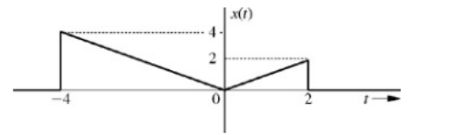 Solved a. Find and sketch dx/dt for the signal x(t) shown in | Chegg.com