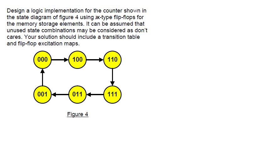 Solved Design a logic implementation for the counter shown | Chegg.com