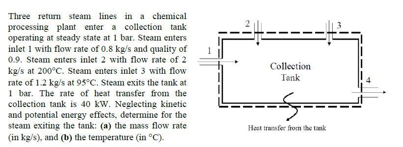 Three return steam lines in a chemical processing | Chegg.com