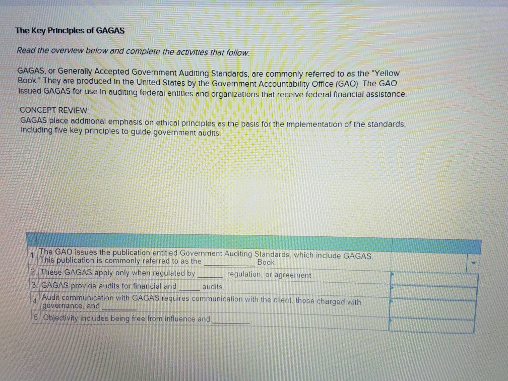 Solved The Key Principles of GAGAS Read the overview below | Chegg.com