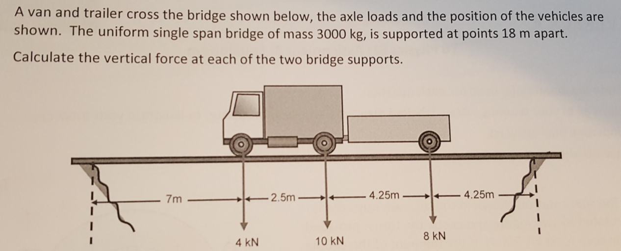 Solved A van and trailer cross the bridge shown below, the | Chegg.com