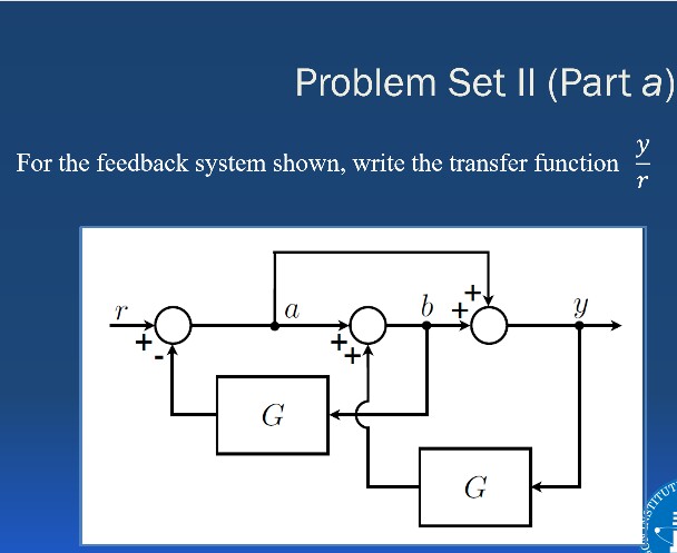 Solved Problem Set II (Part a) For the feedback system | Chegg.com