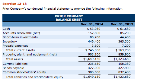 Solved Exercise 13-18 Prior Company's condensed financial | Chegg.com