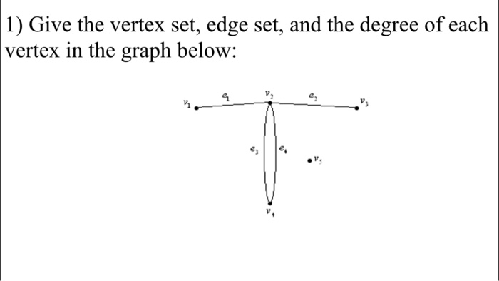 Solved 1 Give The Vertex Set Edge Set And The Degree Of 