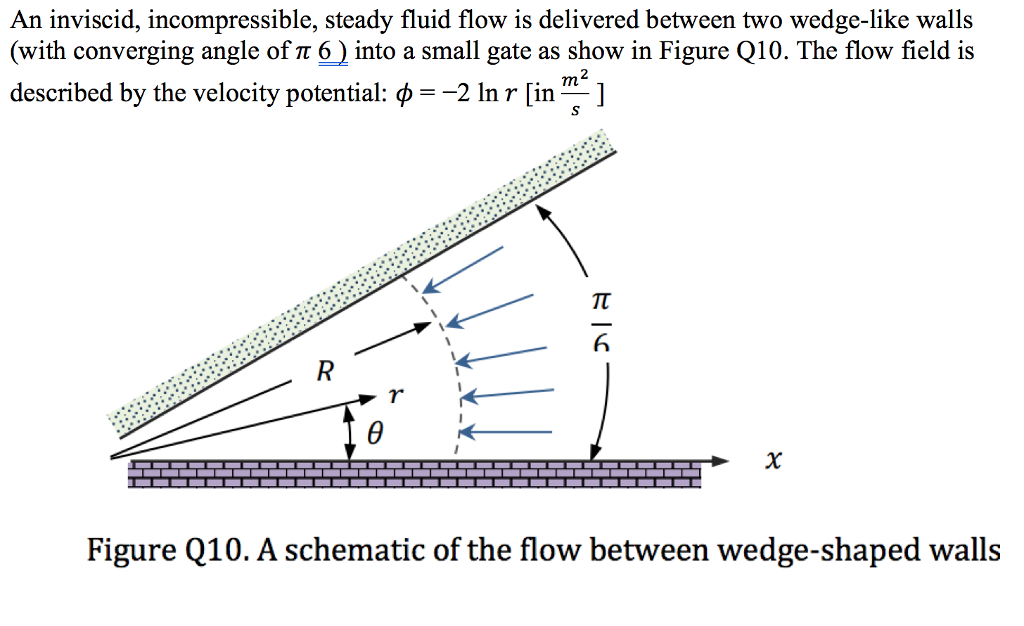 Solved An inviscid, incompressible, steady fluid flow is | Chegg.com