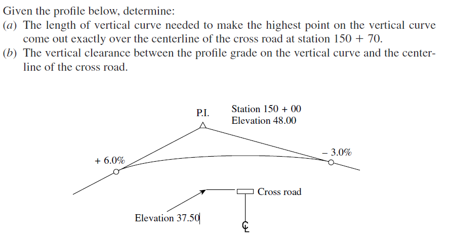 Solved Given the profile below, determine: The length of | Chegg.com