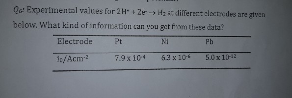 Experimental values for 2H++ 2e= H2 at different | Chegg.com