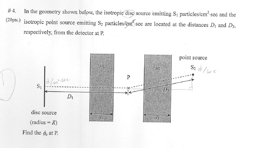 In the geometry shown below, the isotropic disc | Chegg.com