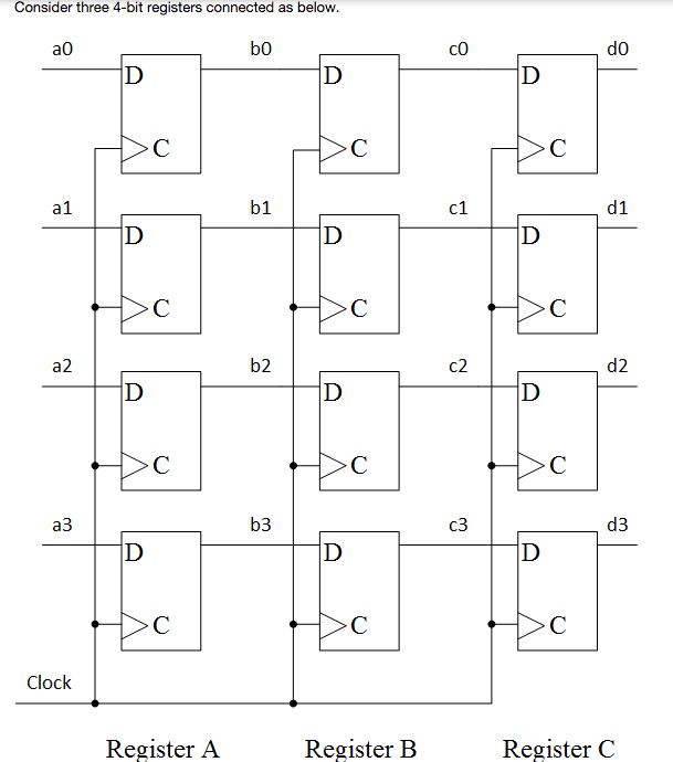 Solved Assume the initial binary values stored in the | Chegg.com