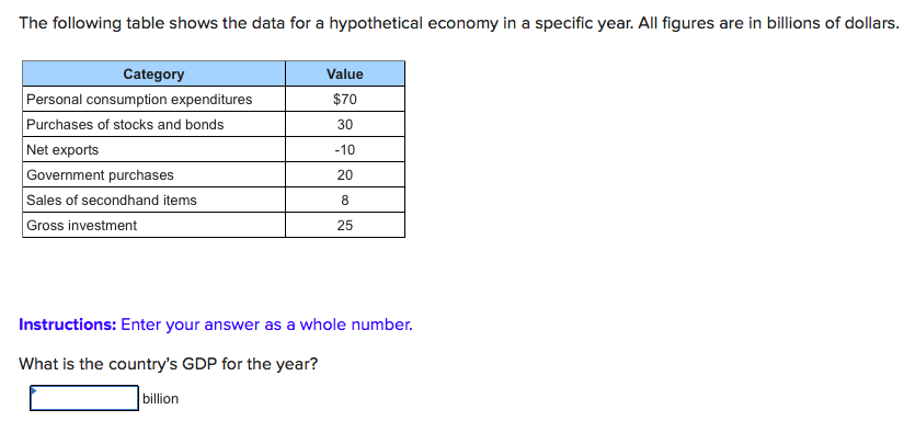 Solved The following table shows the data for a hypothetical | Chegg.com