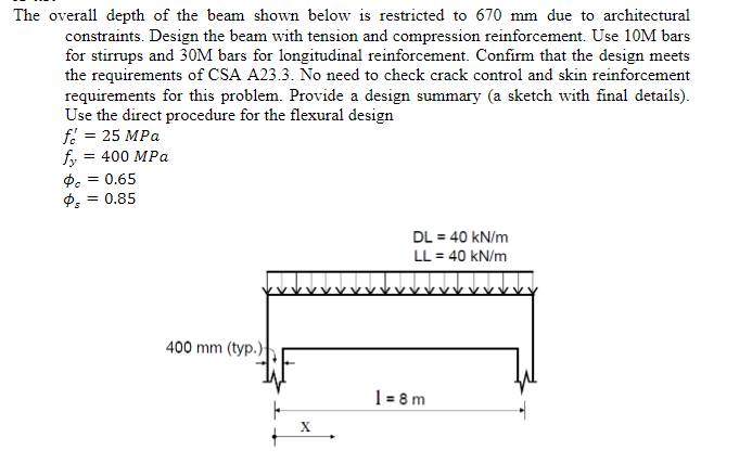 Solved The overall depth of the beam shown below is | Chegg.com