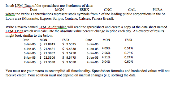 In tab LEM Data of the spreadsheet are 6 columns of | Chegg.com