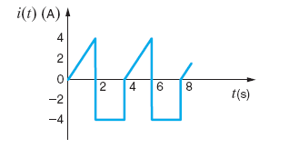 Solved The current waveform in the figure below is flowing | Chegg.com