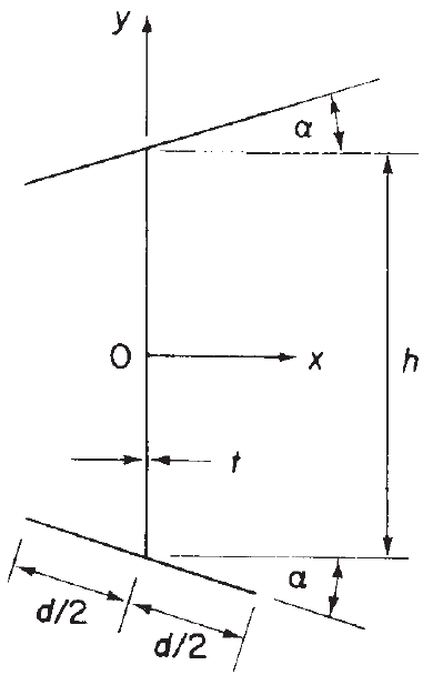 Solved Question about the Shear flow on an axis of | Chegg.com