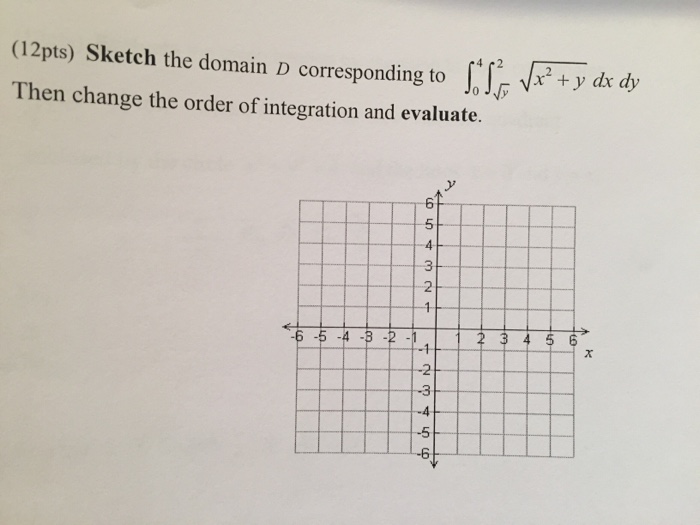 Solved Sketch the domain D corresponding to integral_0^4 | Chegg.com
