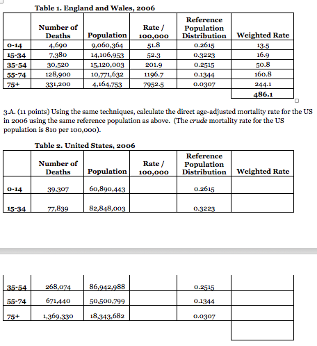 3. The following example (Table 1) shows the direct | Chegg.com