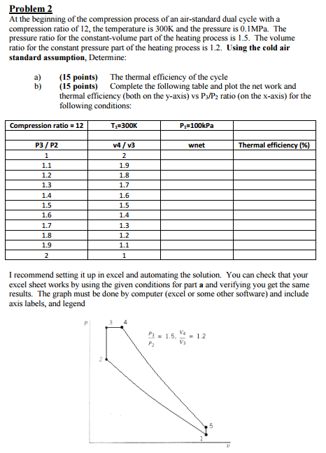 Solved At the beginning of the compression process of an | Chegg.com