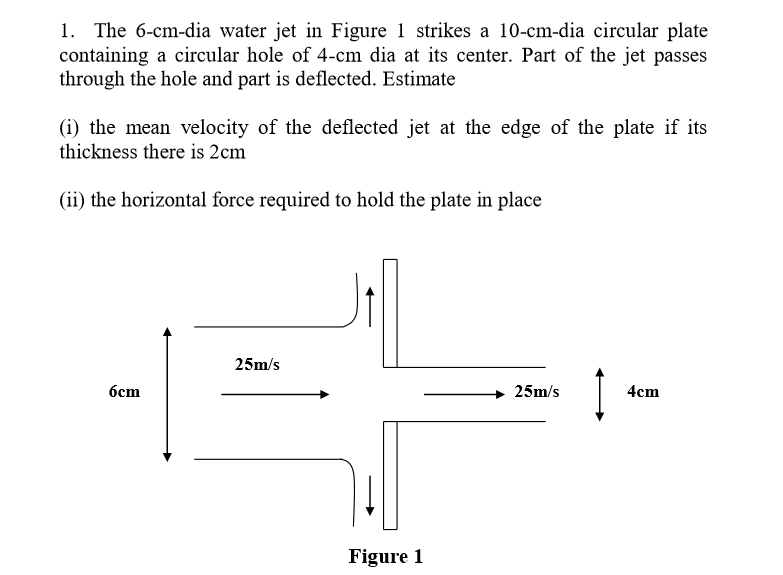 Solved The 6-cm-dia water jet in Figure 1 strikes a | Chegg.com