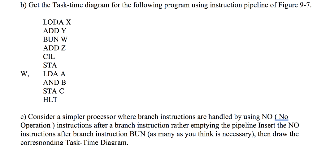 a) Consider the instruction stream pipelining and the | Chegg.com