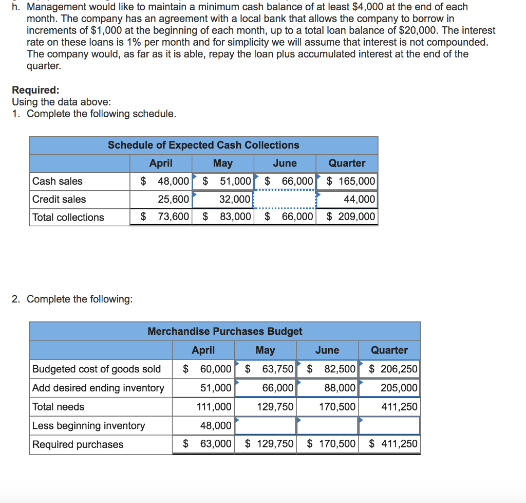 Solved The Following Data Relate To The Operations Of Shilow Chegg