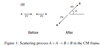Solved The differential scattering cross section for a | Chegg.com